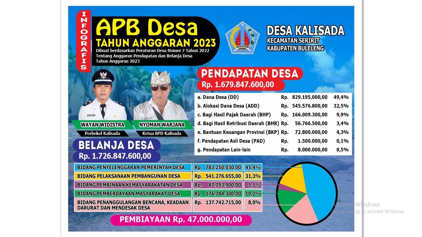 Pemasangan Baliho Realisasi Pelaksanaan APBDesa Tahun Anggaran 2023 ...